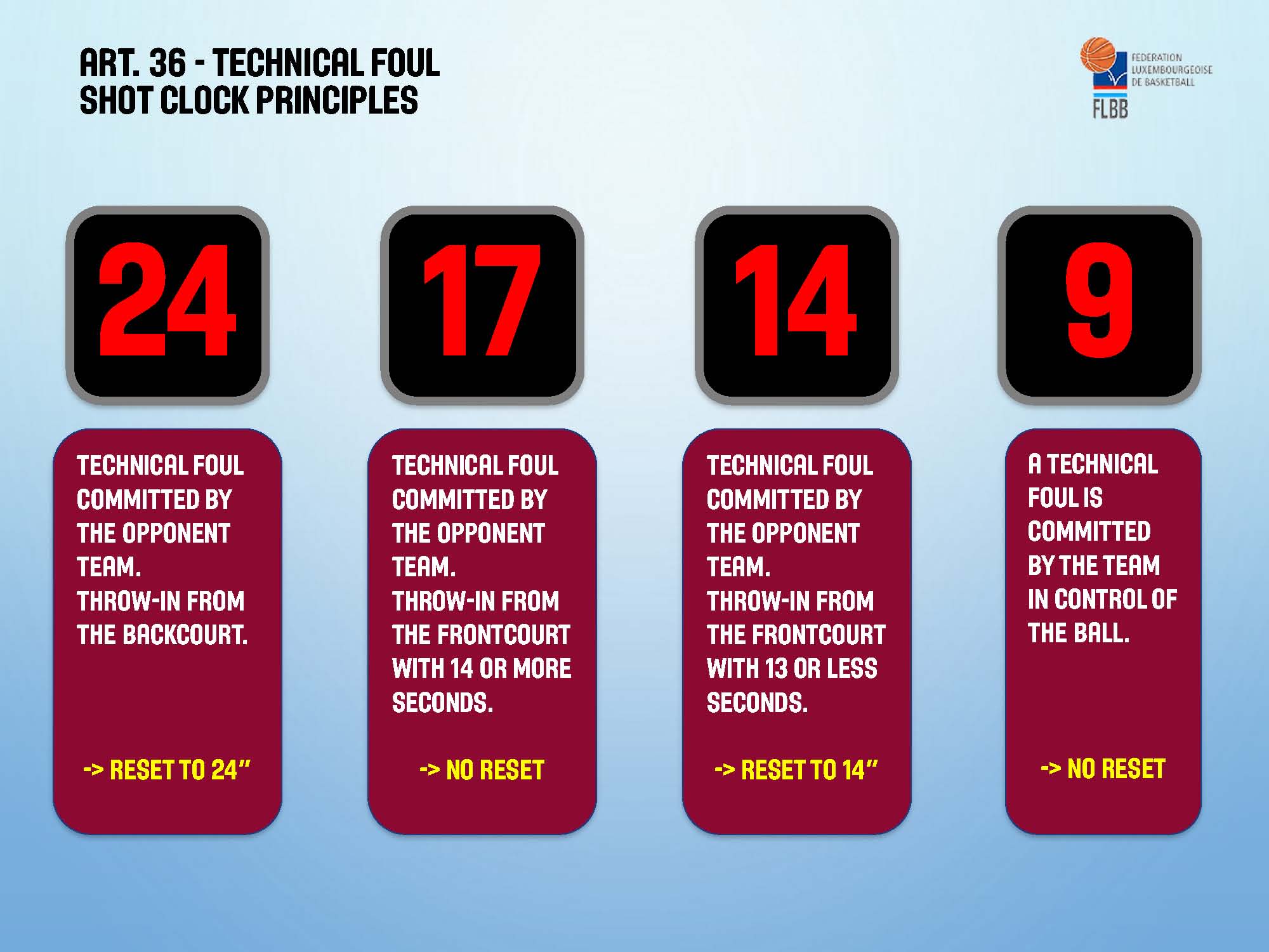 Clarification technical foul penalties – AdABL